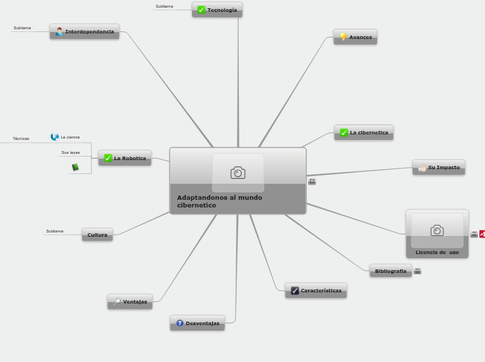 Adaptandonos al mundo cibernetico - Mind Map